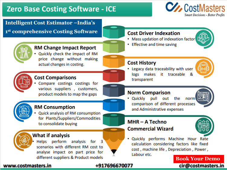 Benefits of Manufacturing Cost Estimation Software | CostMasters - Cost ... Benefits of Manufacturing Cost Estimation Software | CostMasters - Cost ...