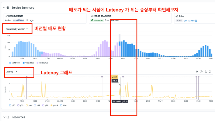 배포 시점에 급상승하는 API Latency 해결하기 — Django + Gunicorn 사례 | Django 내부 코드를 살펴봐 원인을 파악하고 문제를 해결한 인사이트를 ...