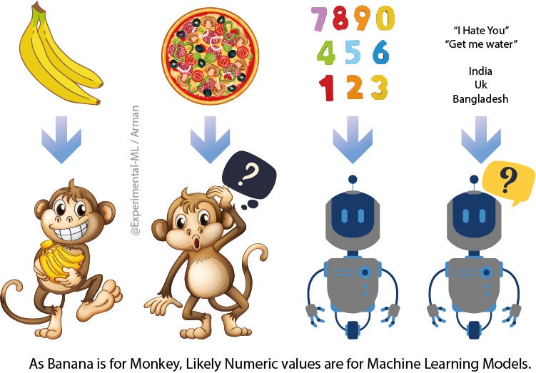 Encoding Categorical variables with easy to understand Illustration ...
