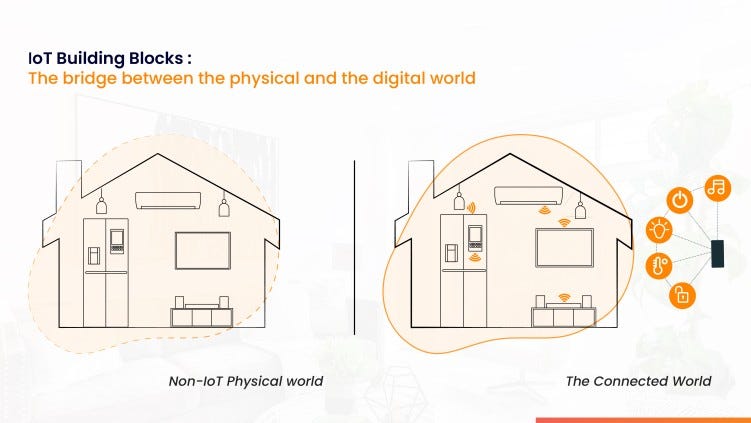 IoT Building Blocks: The bridge between the physical and the digital ...