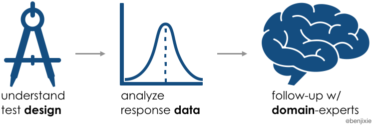 Improving CS assessment with careful (data) analysis | by Benji Xie ...