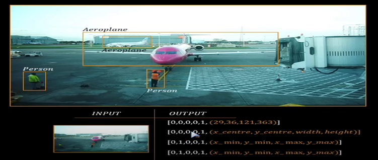 Object Detection with YOLO: Revolutionizing Computer Vision | by Anas ...