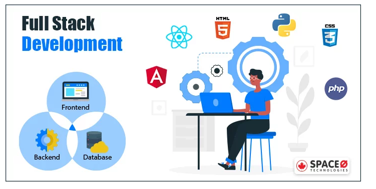 Full-Stack Web Developers. So, what a full-stack web developer… | by ...