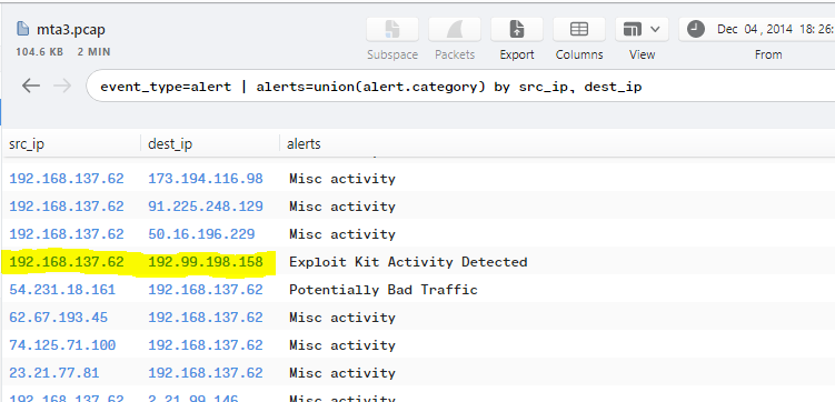 Malware Traffic Analysis 3. Malware Traffic Analyses are a set of… | by ...
