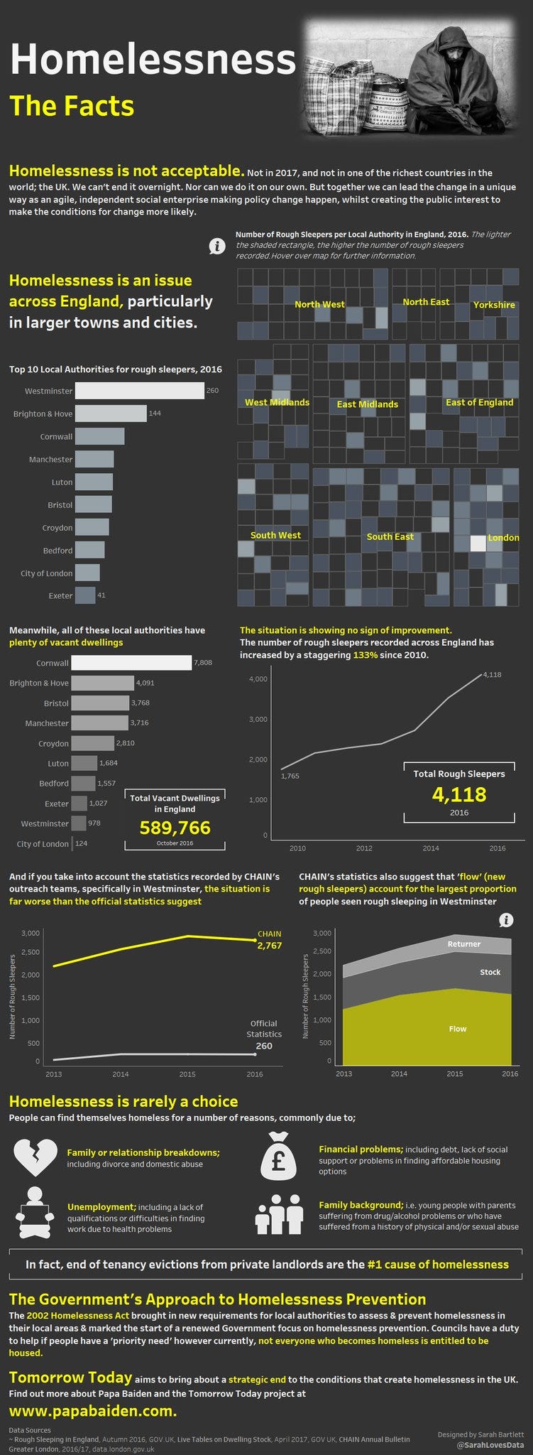Let Them See It: Raising public awareness of homelessness with Viz for ...