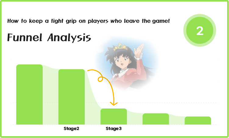 [BACKND: Unknown Fact! — Funnel Analysis with Examples Part.2] | by ...