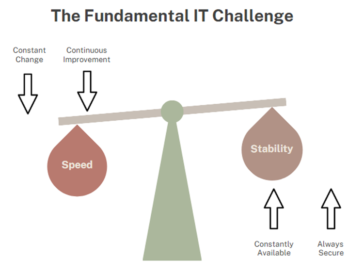 Visionary IT Leadership: Balancing Rapid Innovation with Resilient ...