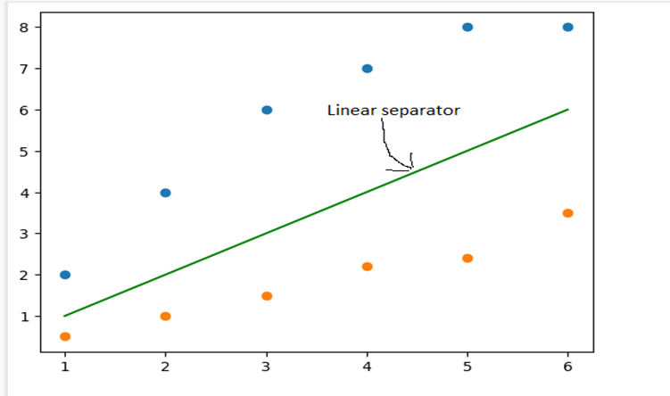 Logistic Regression Explained Logistic Regression Explained Part 1 9358