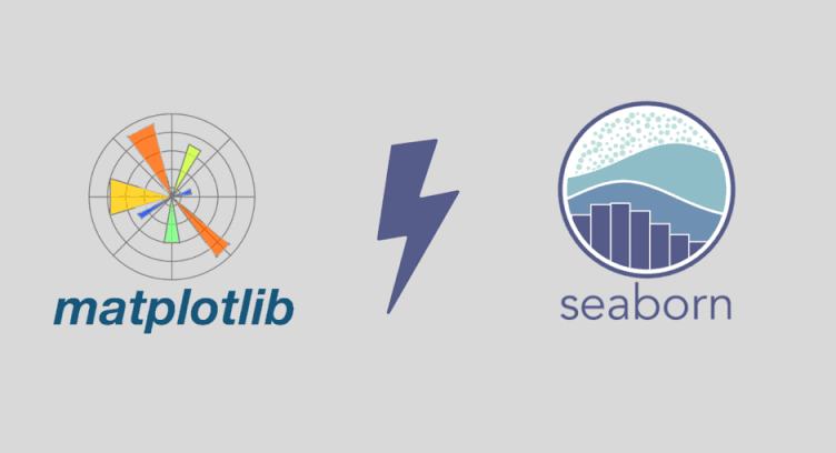 Data Visualization using Matplotlib and Seaborn | by Lu'luatina ...