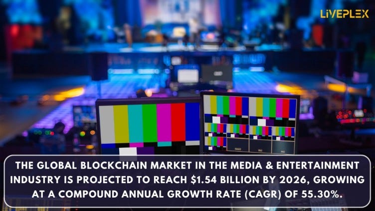 WEB 3 AND THE EVOLUTION OF ENTERTAINMENT: UNLOCKING THE POTENTIAL FOR ...