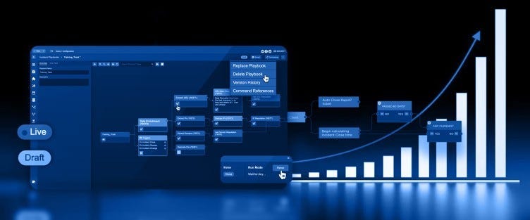 Asymmetric Returns: How MSSPs are Using Automation to Outcompete One ...