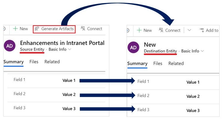 Microsoft Dynamics 365 — Getting started with ribbon workbench | by ...