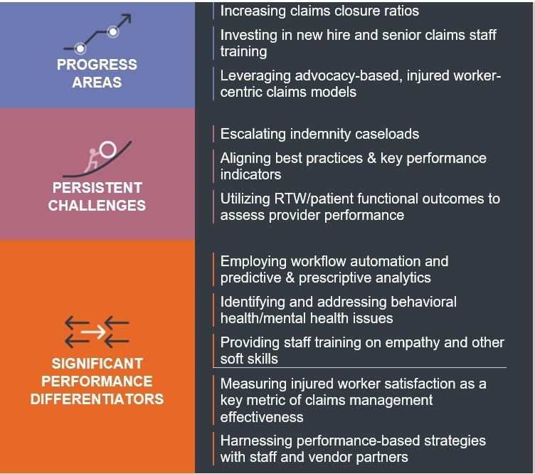 10-Year Workers Comp Claims Report Card — Nice Info | by James J Moore ...
