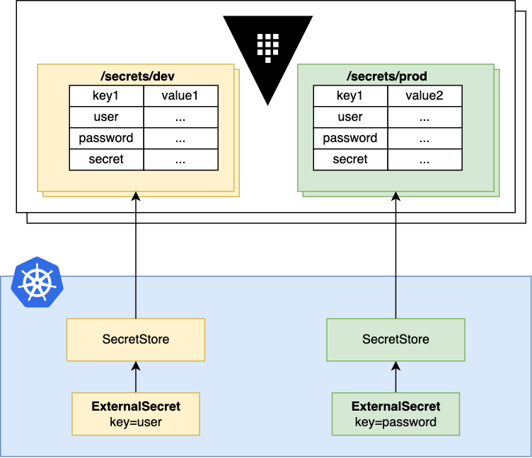 Blog 9. Managing Secrets with Key/Value Store & AWS using Hashicorp Vault | by Rakshantha M | Medium