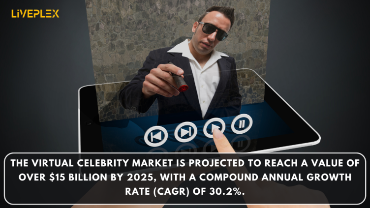 RISE OF VIRTUAL STARDOM: EXPLORING THE WORLD OF VIRTUAL CELEBRITIES ...