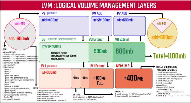 Logical Volume Manager Lvm Logical Volume Management Lvm Is A 7098