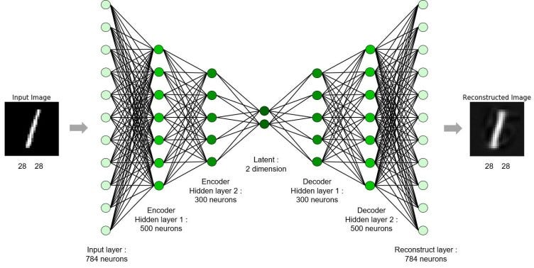 Regularization In Autoencoders Denoising Autoencoders By Jahnavi 6566