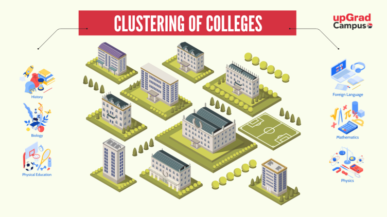 UGC Proposes Clustering of Colleges to Promote Multidisciplinary ...