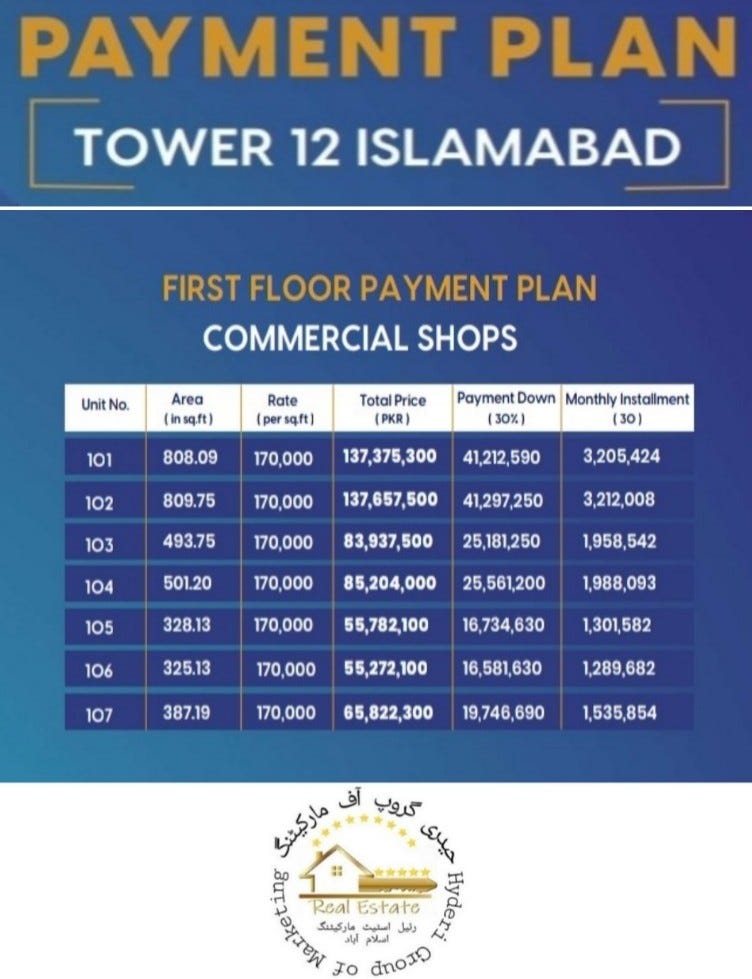 Tower 12 is constructing speedily. | by Hyderi Group of Marketing | Medium