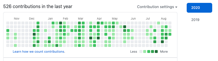 6 Things I Wish I Knew While in Coding Bootcamp | by Francesca Dreith ...
