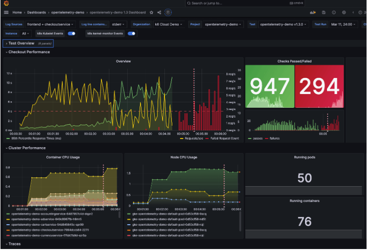 Building an Observability Stack with Prometheus, Grafana, and PromQL for Real-Time SLI/SLO ...