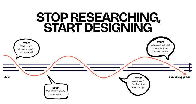 5 Signs You’re Over-Researching UX Designs | Bootcamp