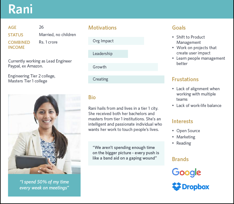 Candidate Personas: Your Sure-Fire Solution to Finding Great-Fit Talent ...