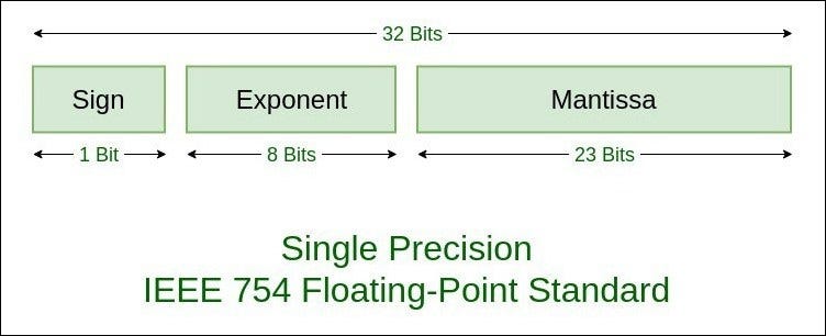 Floating Point Error 1 — How Computer Deal with Floating-Point Numbers ...