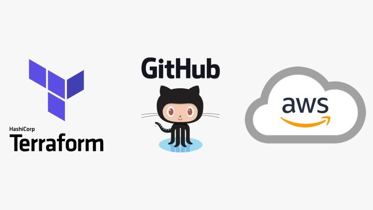 Automating the AWS cloud Infrastructure using Terraform. | by Abhishek ...