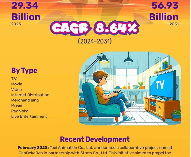 Anime Market Share a Global Perspective on Growth and Development 2024 ...