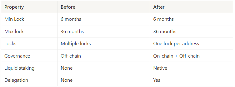 The Upgrade Impact. >>> Go back to the main article: The… | by ...