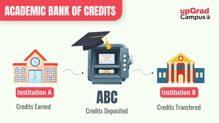 Academic Bank of Credits (ABC) Mandatory for HEIs, says UGC | by upGrad ...