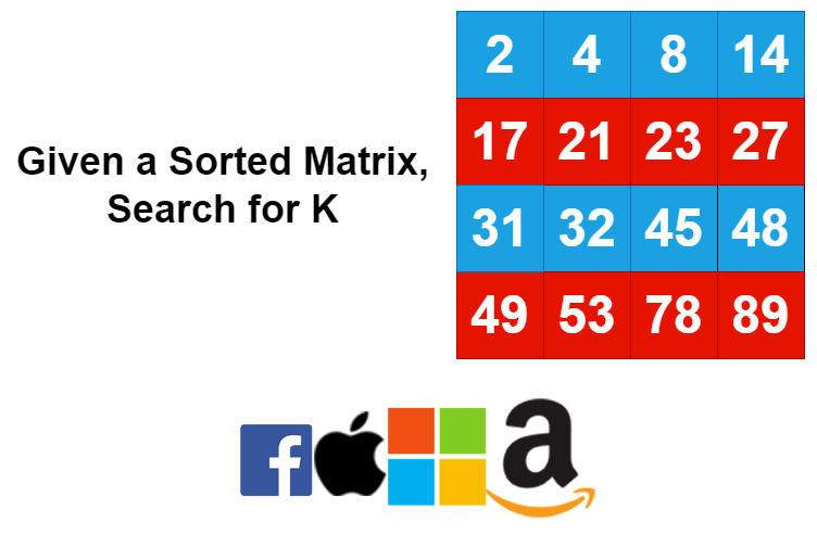 Search a Number in a Matrix (Sorted Rows)| Coding Interview | Searching | by Ganesh Prasad ...
