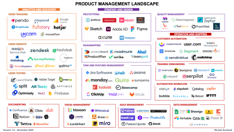 Product Management and the Crucial Tools for Aspiring Product Managers ...