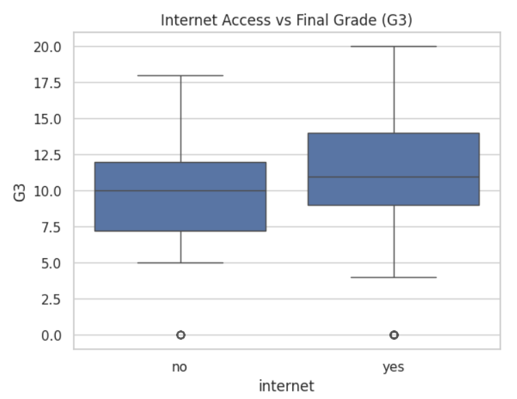 The Real Impact of Internet and Extracurricular Activities on Students ...