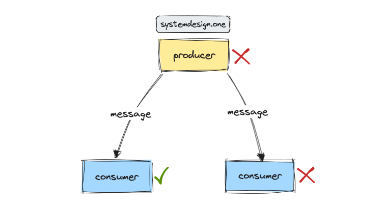 Gossip Protocol | Level Up Coding