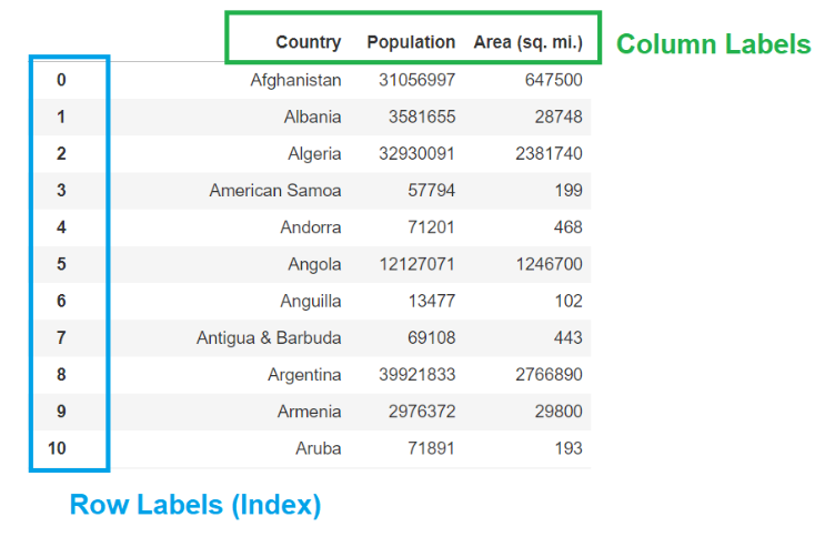 Streamlined Data Ingestion with Pandas | by Rafael Fiorott | Medium