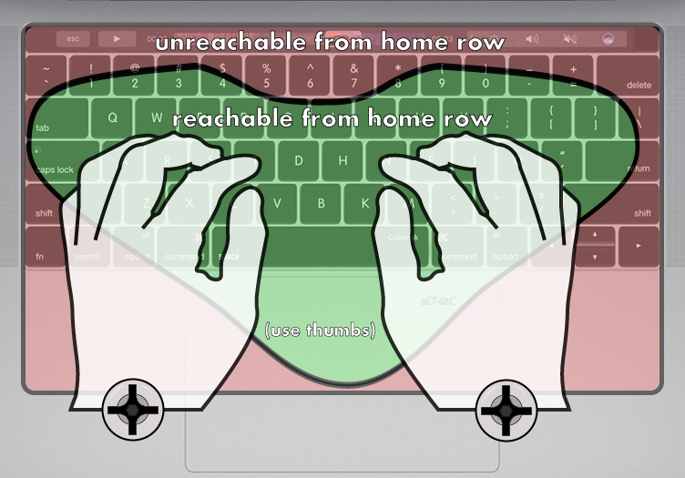 Redesigning a Better Keyboard. Improving on the UX of the QWERTY… | by ...