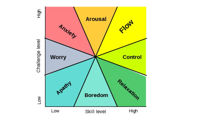 Mihaly Csikszentmihalyi the author of the book Flow shares a powerful ...