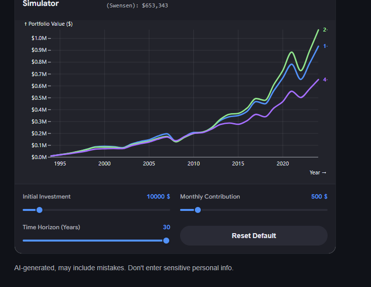 I Asked Gemini, ChatGPT, and Claude to Backtest Three Simple Investment ...