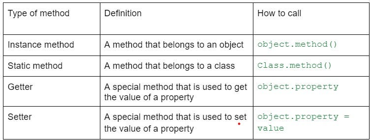 Type Of Methods In Dart Programming ? | by Bivek Thakur | Dec, 2023 | Medium