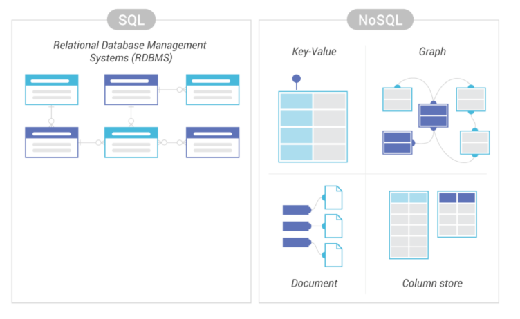 Step 4 of Database Design: Database Management | by Samuel David Singh ...