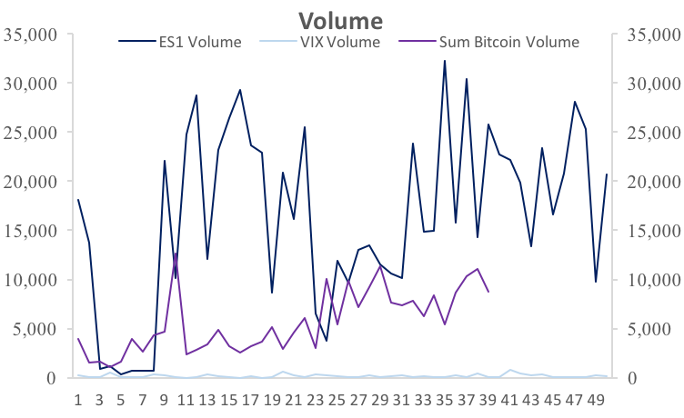 Bitcoin Futures Launch. In December of 2017, Bitcoin began… | by Staker ...