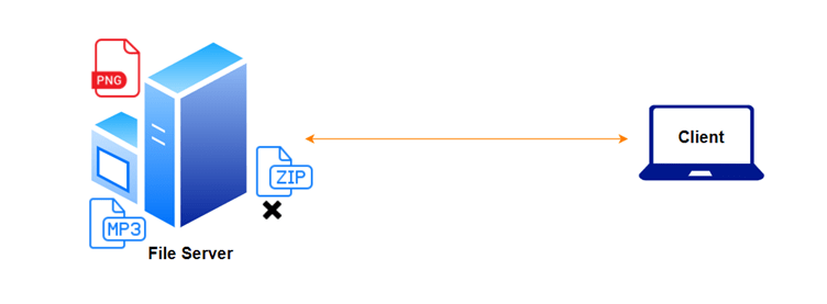 Windows Server Üzerinde File Server Resource Manager (FSRM) Kurulumu ve ...