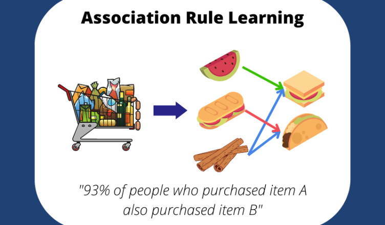 Association Rules: Konsep, Proses, dan Peran Strategis dalam Analisis ...