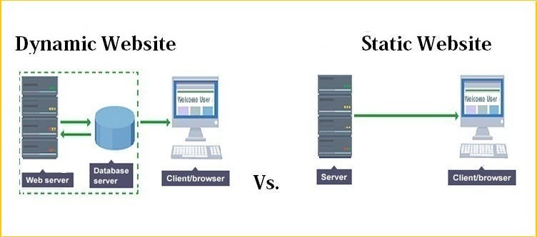 Penerapan Socket API untuk Mengembangkan Static Web Server | by faza | Apr, 2025 | Medium
