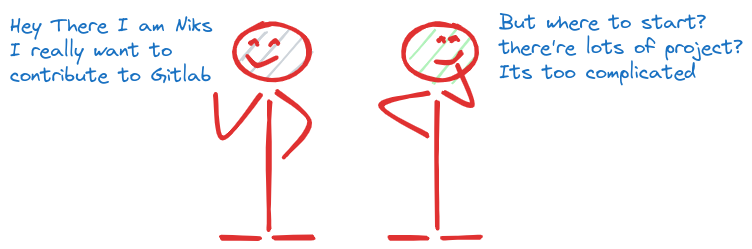 Embarking on the GSoC Journey: Week 1–2 Coding Period Commences | by Niku Singh | Medium