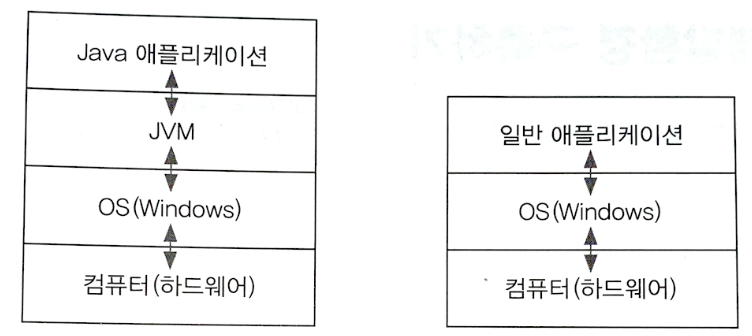 Java, basic. 이미 자바에 대해서 아주 조금 알고 있지만, 알고 있는 내용보다는… | by Jaegeun Song, Republic of Korea, Seoul ...