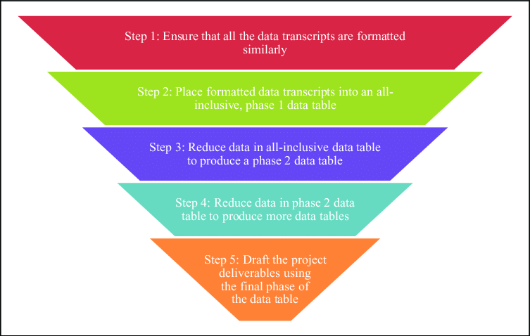 Data Pre-processing with Data reduction techniques in Python | by Sudhi ...