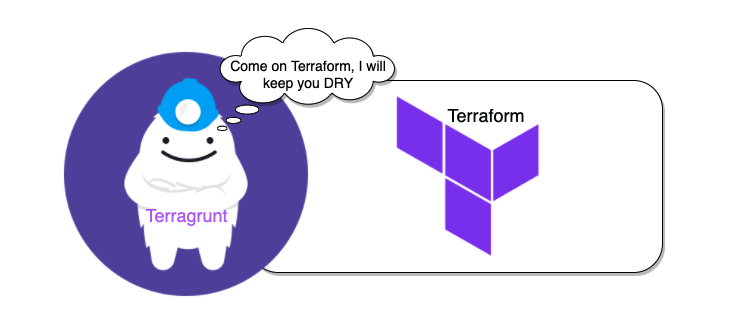 What, Why and How Terragrunt ?. Terraform can be used to code your… | by Yash Hirulkar | FAUN ...